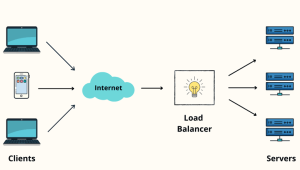 Load Balancer: Cara Kerja, Jenis, Metode, dan Manfaat - ATTILA